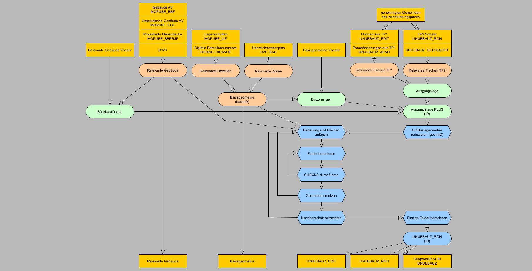 Neukonzeption GIS-Tool zur Nachführung der unüberbauten Bauzonen im ...